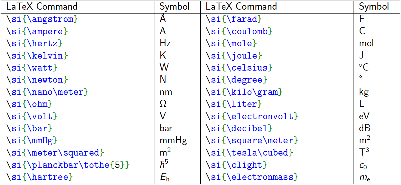 Helpful LaTeX Packages For Chemistry Computational Chemistry Resources
